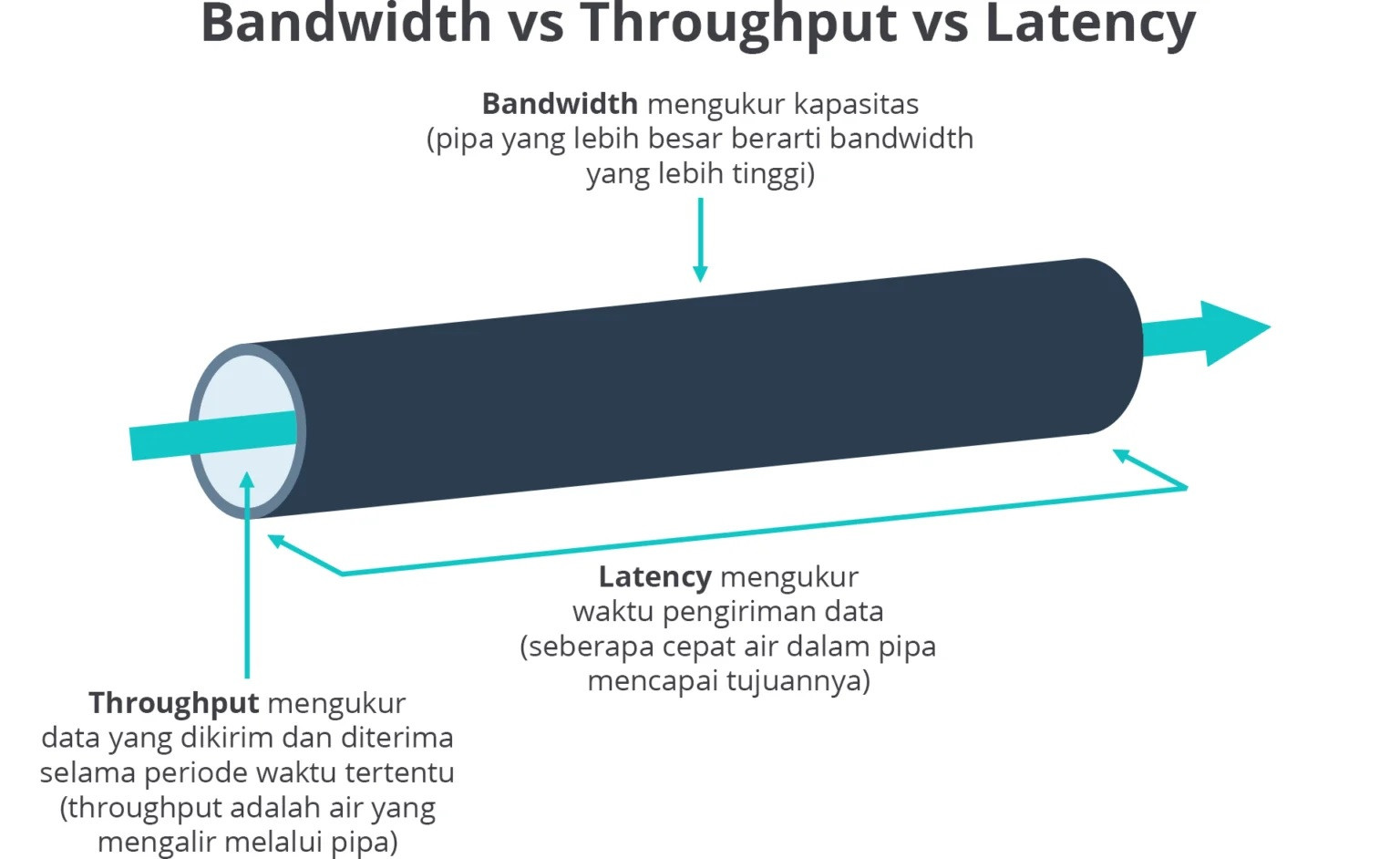 Bandwidth Throughput Latency Jitter Packet Loss Dan Qos Remsui